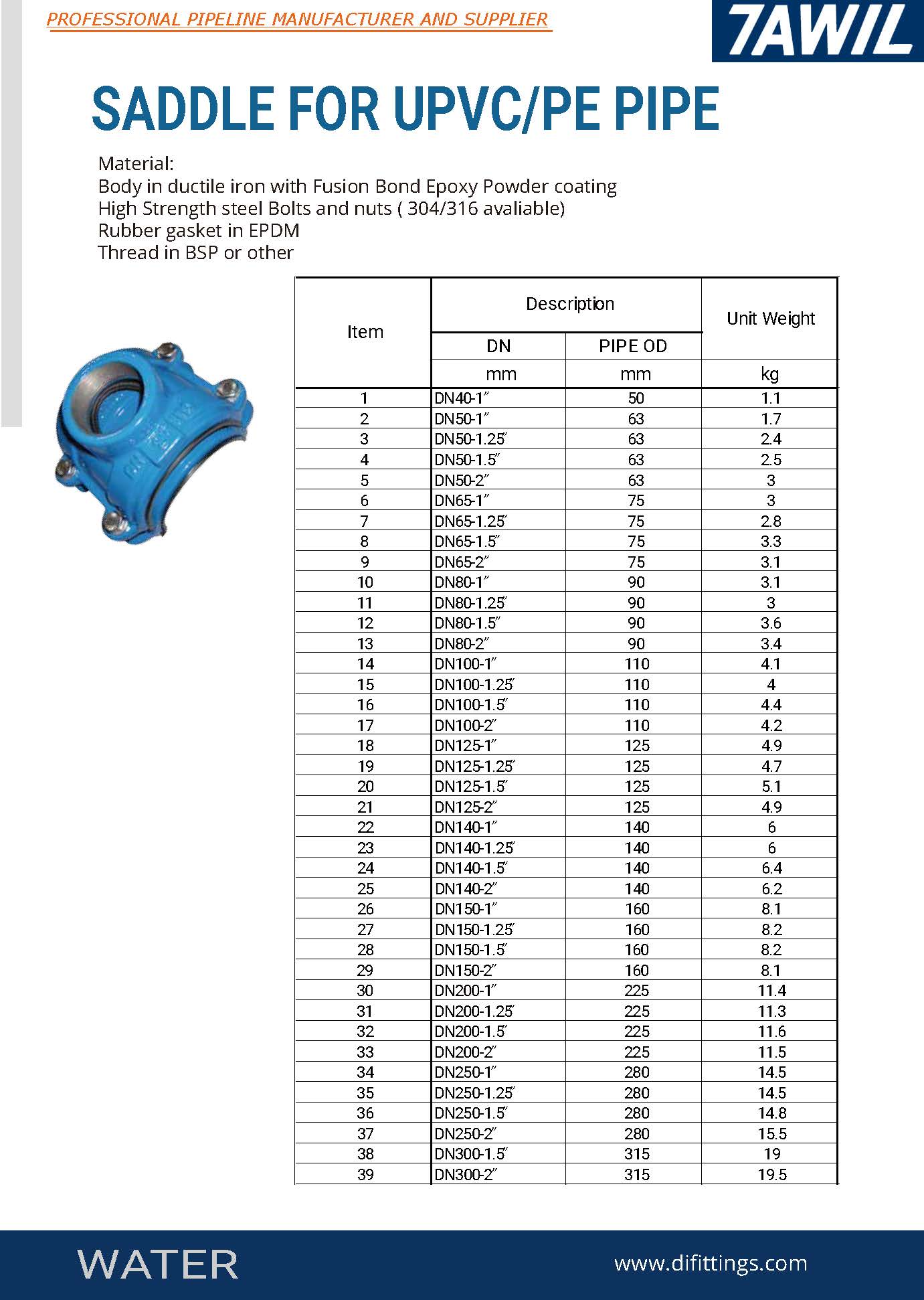Ductile Cast Iron Metal Hot Tapping Saddle Clamp for PVC HDPE Pipe ...